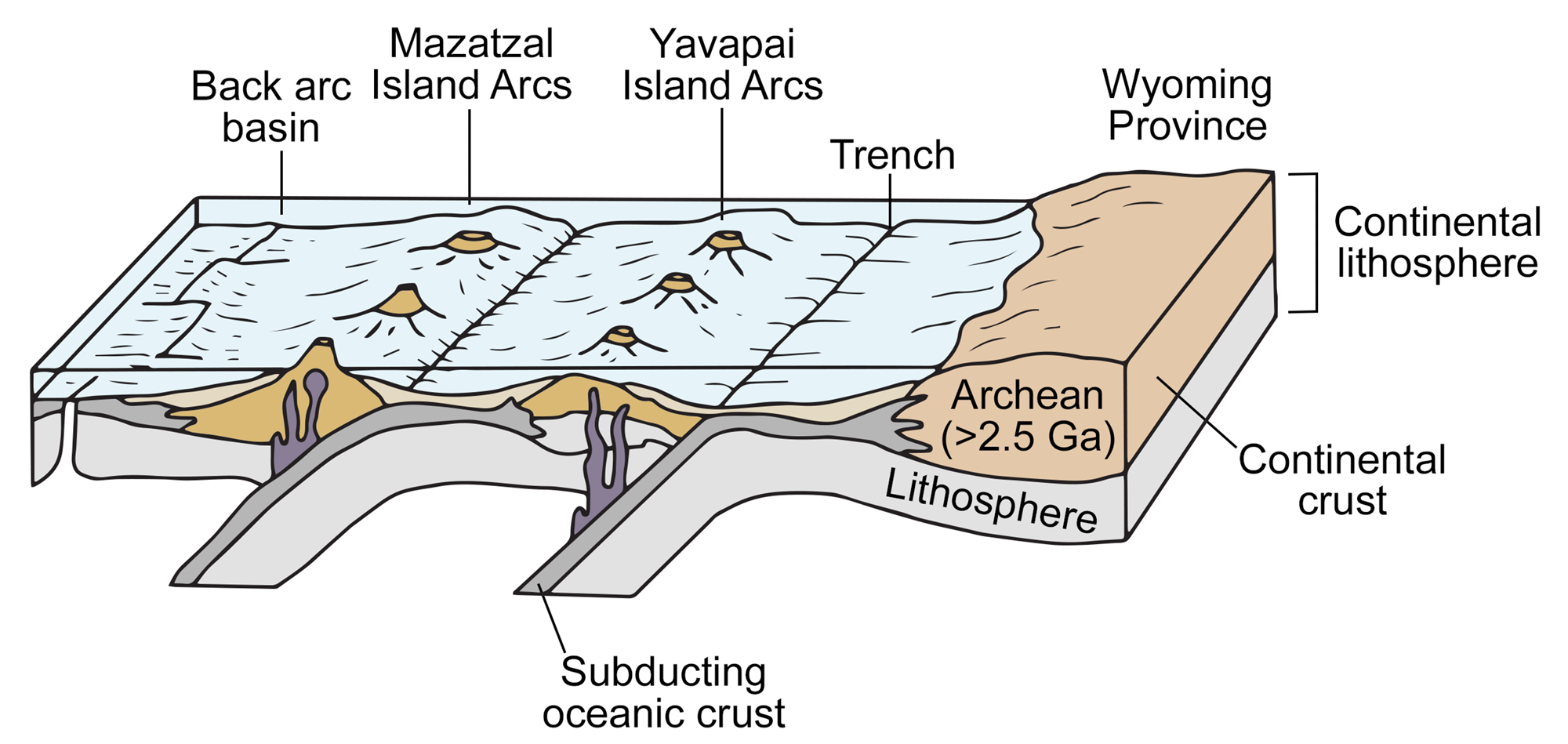 Geologic History of the Southwestern U.S. — Earth@Home